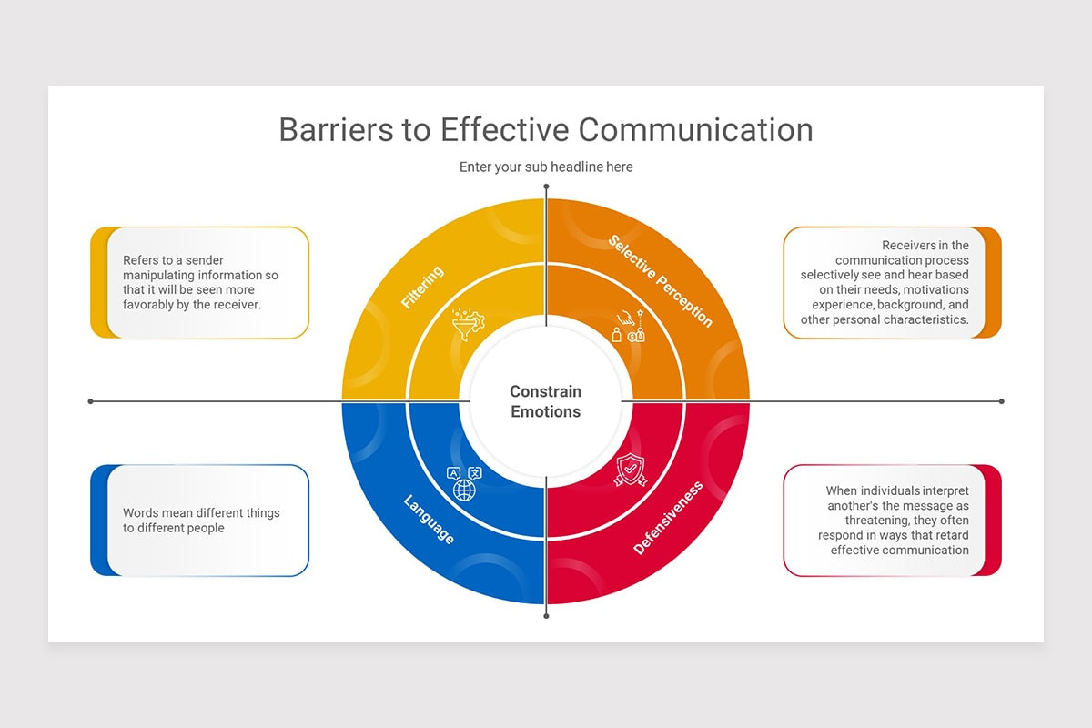 Barriers to Effective Communication Google Slides Presentation Template | Nulivo Market